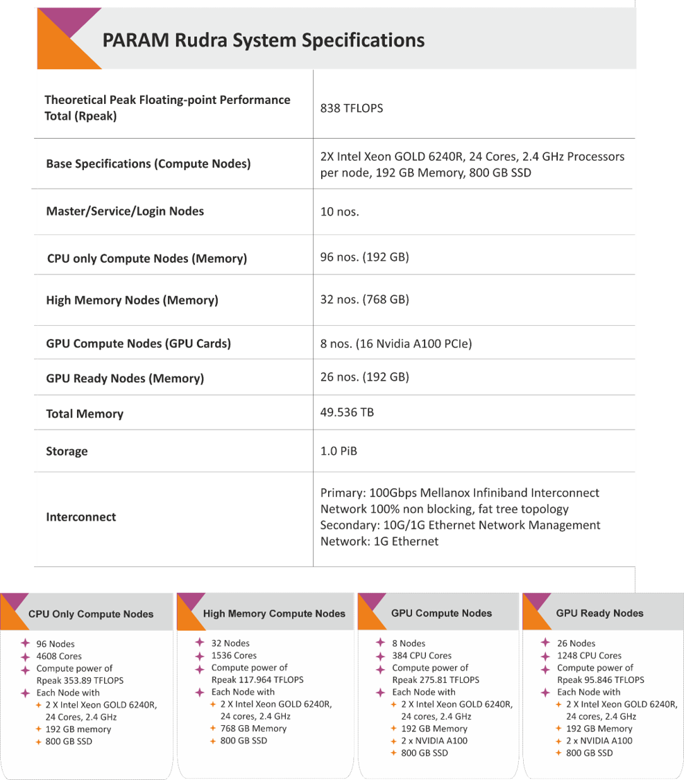 Paramrudra NSM at SNBNCBS